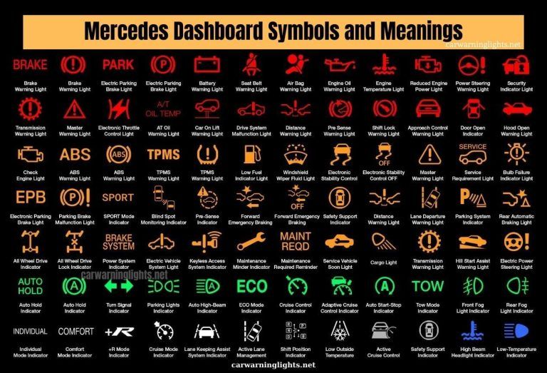 Mercedes Dashboard Symbols Explained